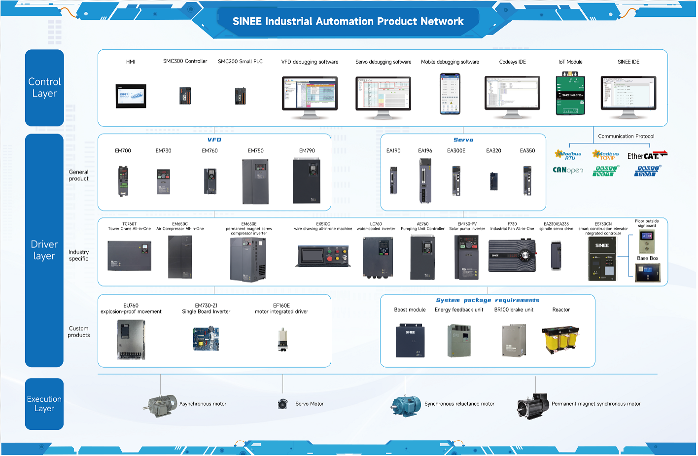 SINEE Automation Expo India 2025
